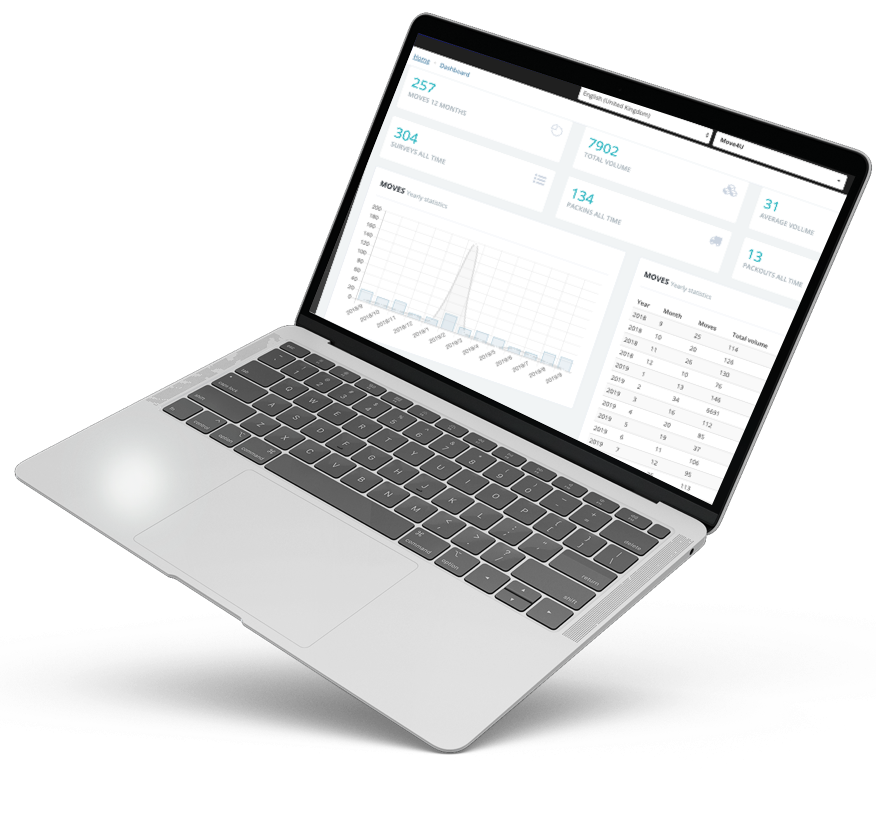 MoveDashboard | Move4U